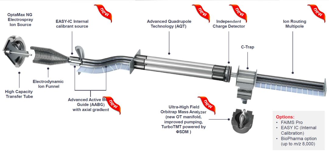 Thermo Orbitrap Exploris 480 – ProteoToul